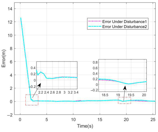 JMSE | Free Full-Text | State-Transform MPC-SMC-Based Trajectory ...
