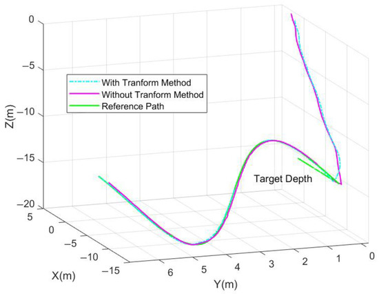 State-Transform MPC-SMC-Based Trajectory Tracking Control of Cross-Rudder AUV Carrying Out ...