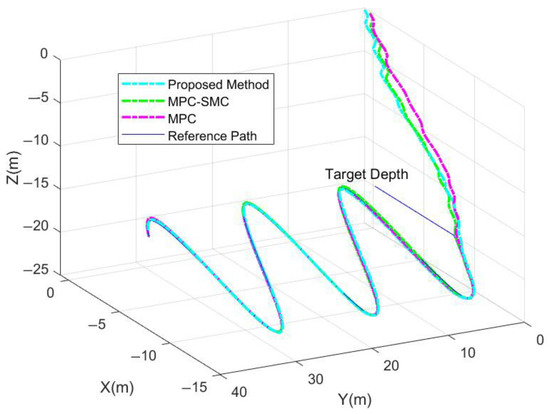 State-Transform MPC-SMC-Based Trajectory Tracking Control of Cross-Rudder AUV Carrying Out ...