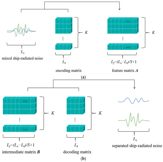 Ship-Radiated Noise Separation in Underwater Acoustic Environments ...