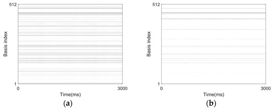 Ship-Radiated Noise Separation in Underwater Acoustic Environments ...