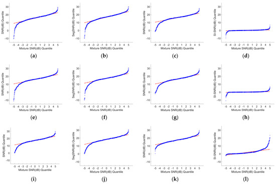 Ship-Radiated Noise Separation in Underwater Acoustic Environments ...
