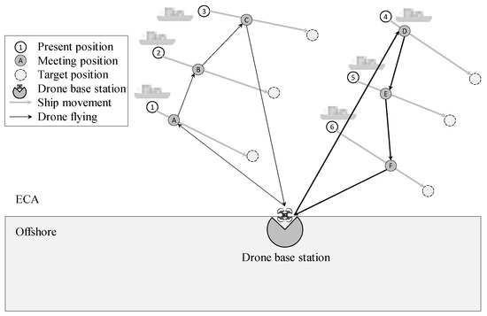 Routing a Fleet of Drones from a Base Station for Emission Detection of ...