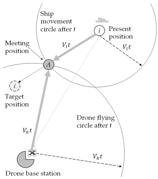 Routing a Fleet of Drones from a Base Station for Emission Detection of ...