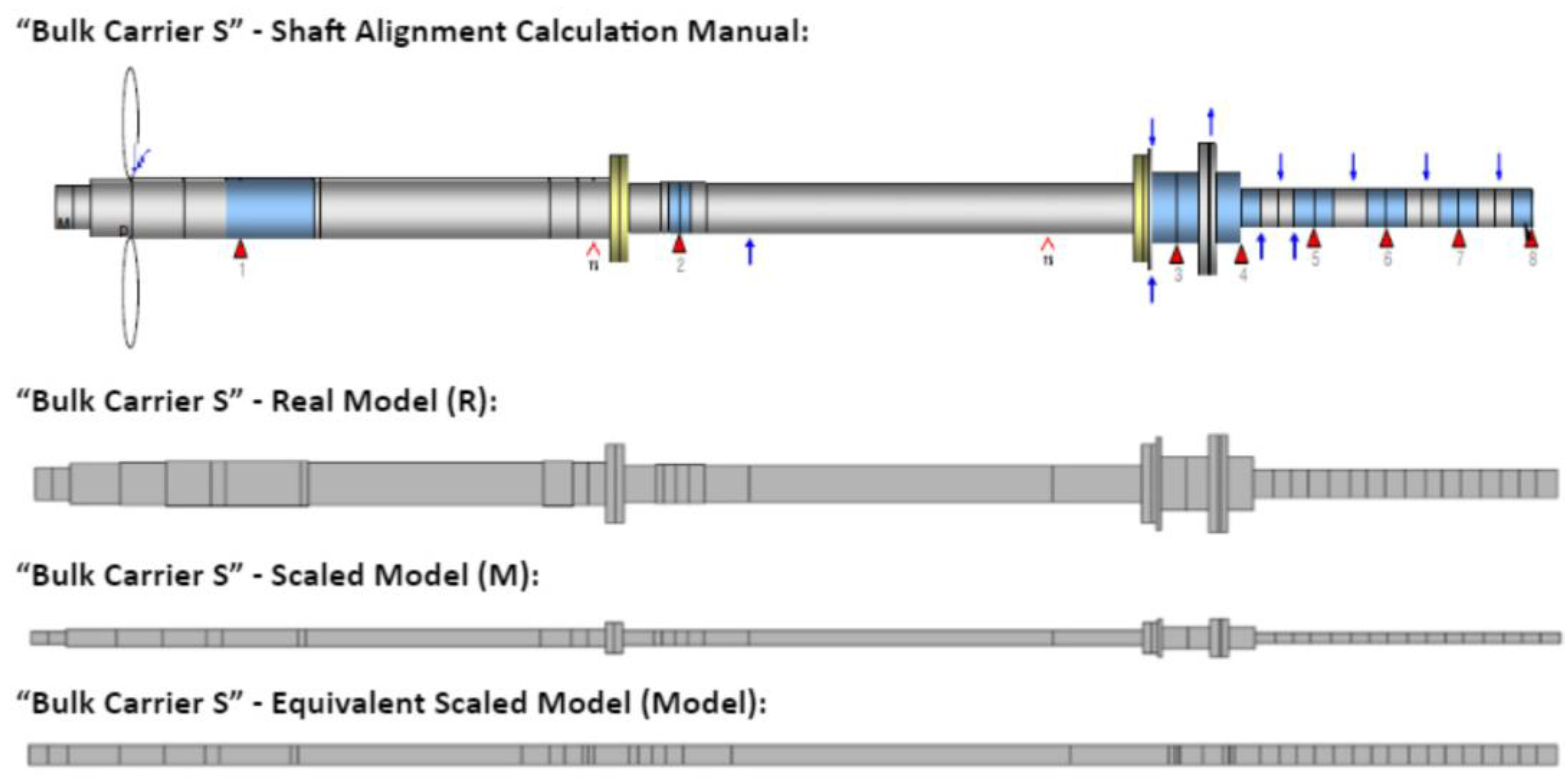 A π-Theorem-Based Advanced Scaling Methodology for Similarity ...