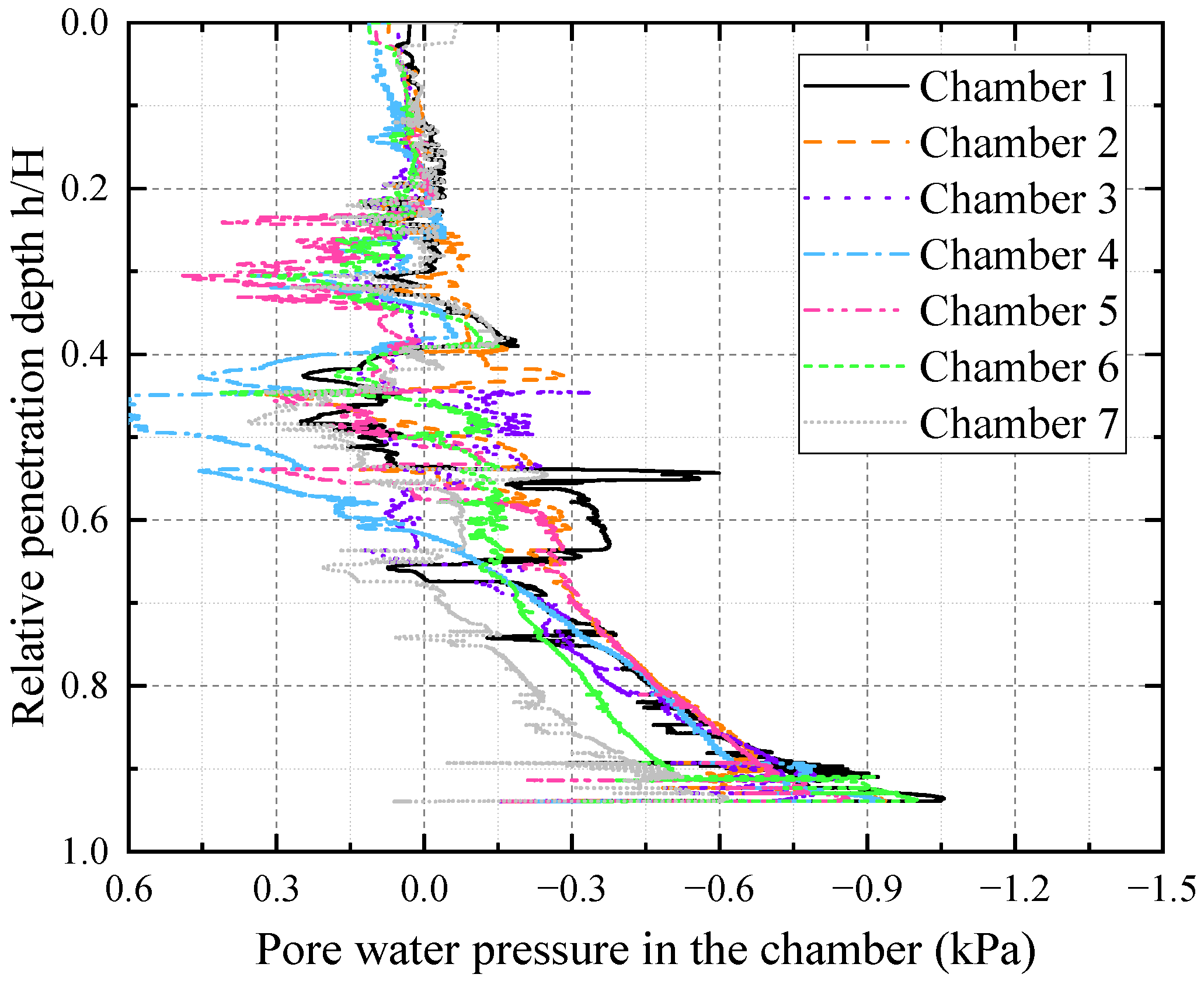 Penetration Characteristics of Mono-Column Composite Bucket Foundation ...