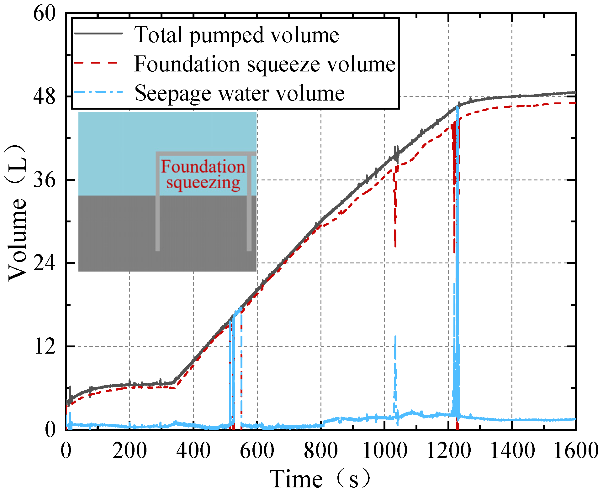 Penetration Characteristics of Mono-Column Composite Bucket Foundation ...