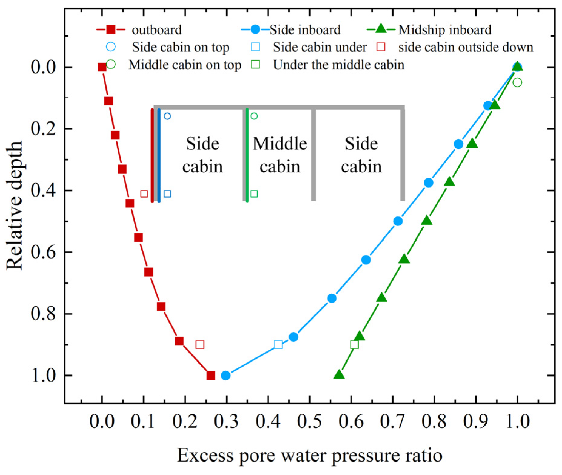 Penetration Characteristics of Mono-Column Composite Bucket Foundation ...