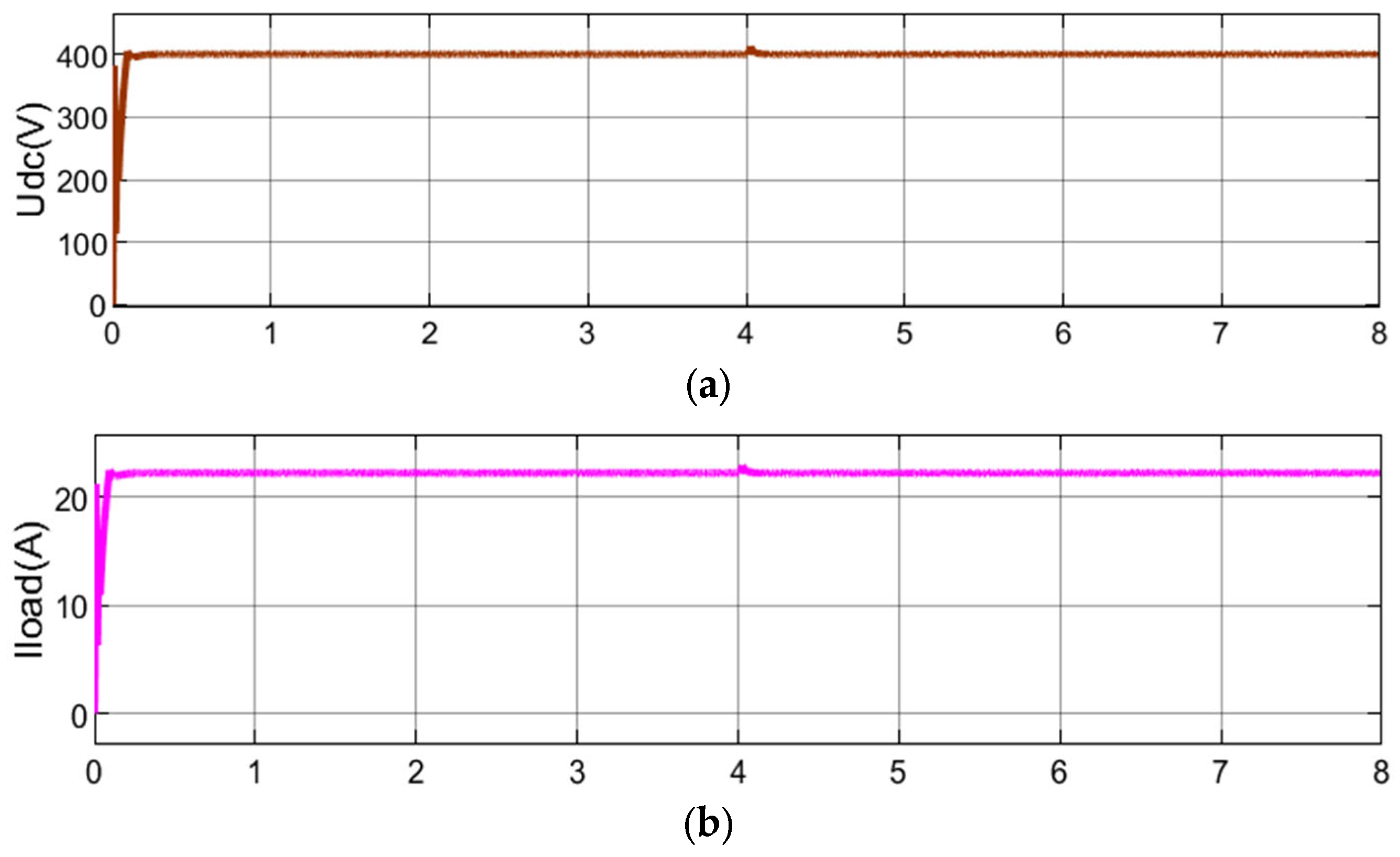 Design and Control Strategy of an Integrated Floating Photovoltaic ...