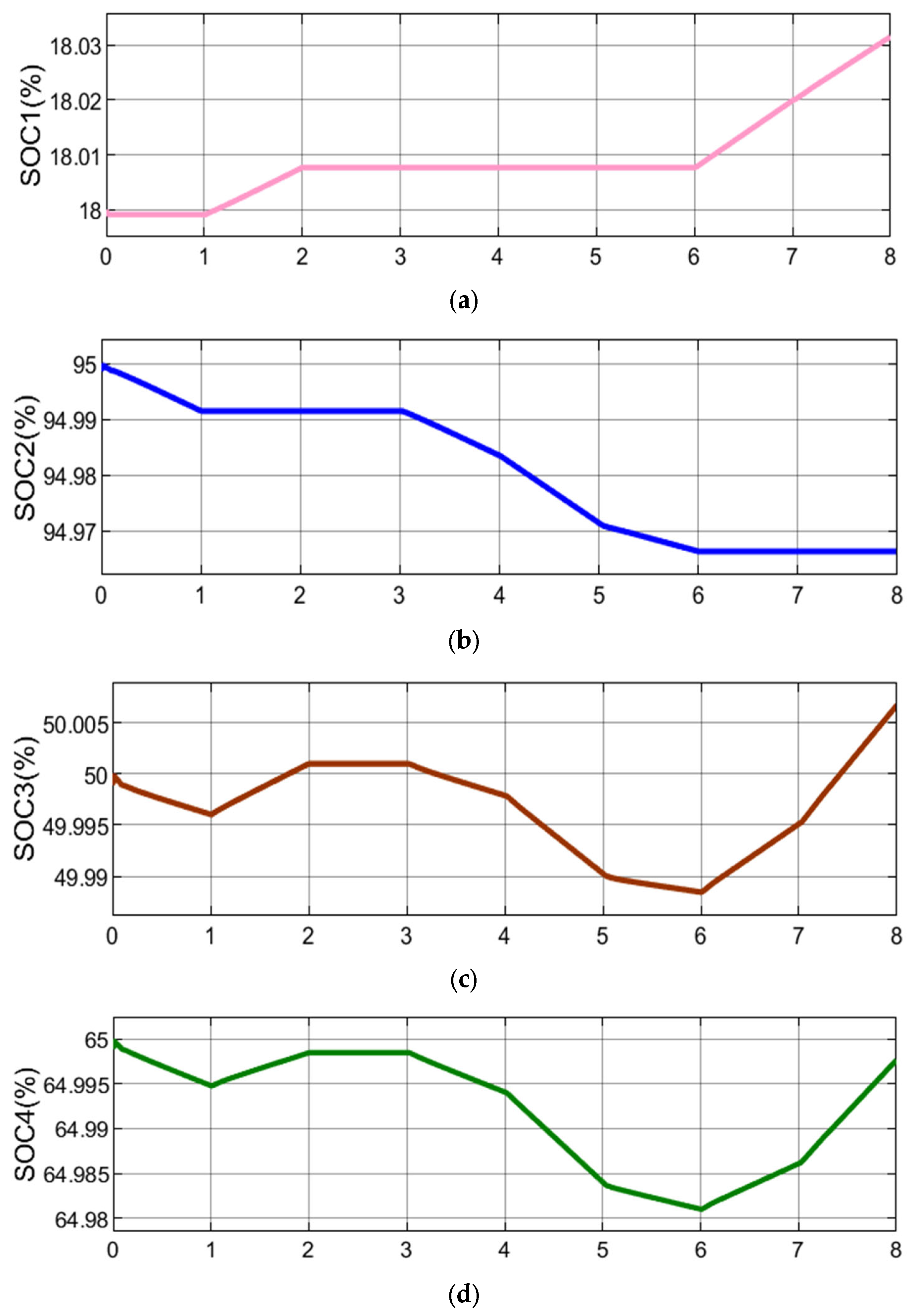 Design and Control Strategy of an Integrated Floating Photovoltaic ...