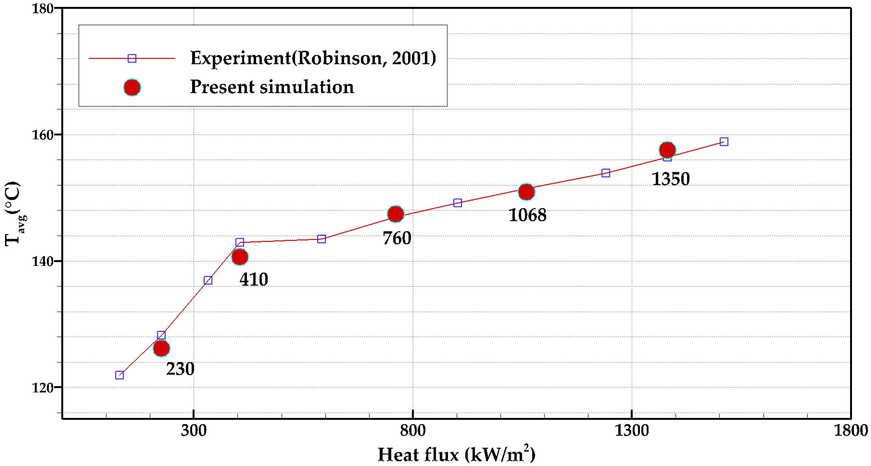 Multiphase-Thermal Flow Simulation in a Straight Vacuum-Insulated LH2 ...