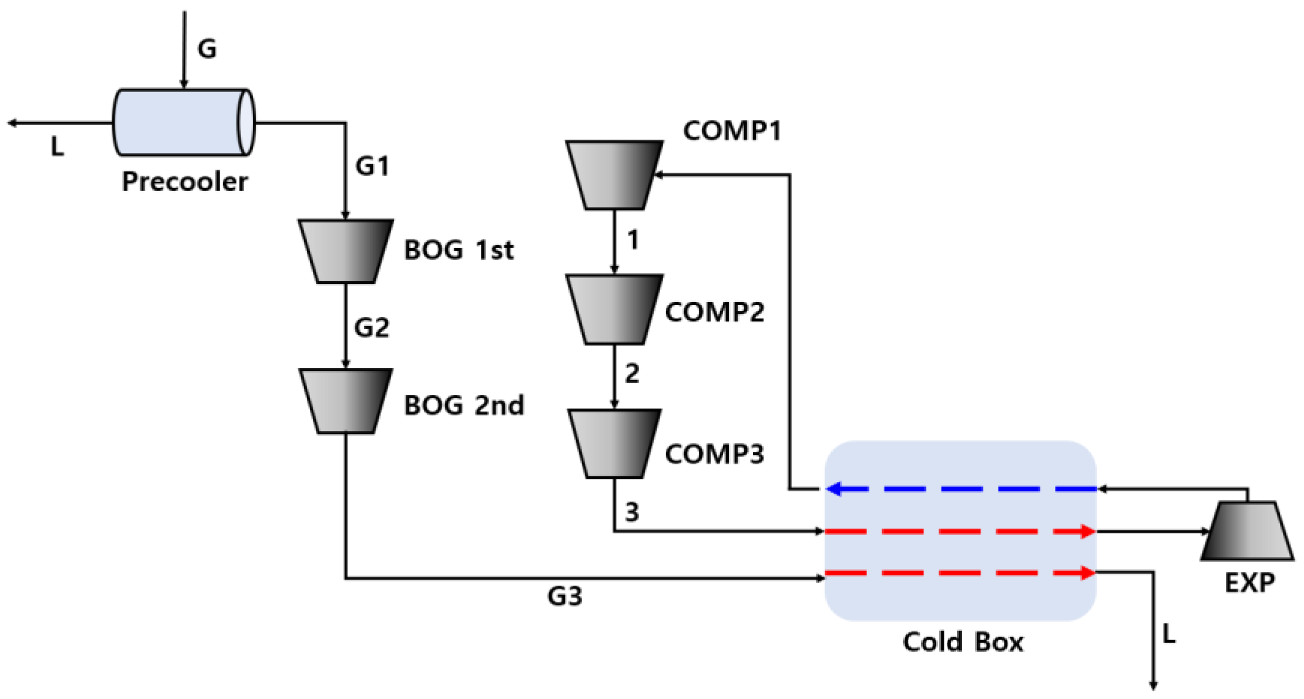 Fault Simulating Test Bed for Developing Diagnostic Algorithm of the ...
