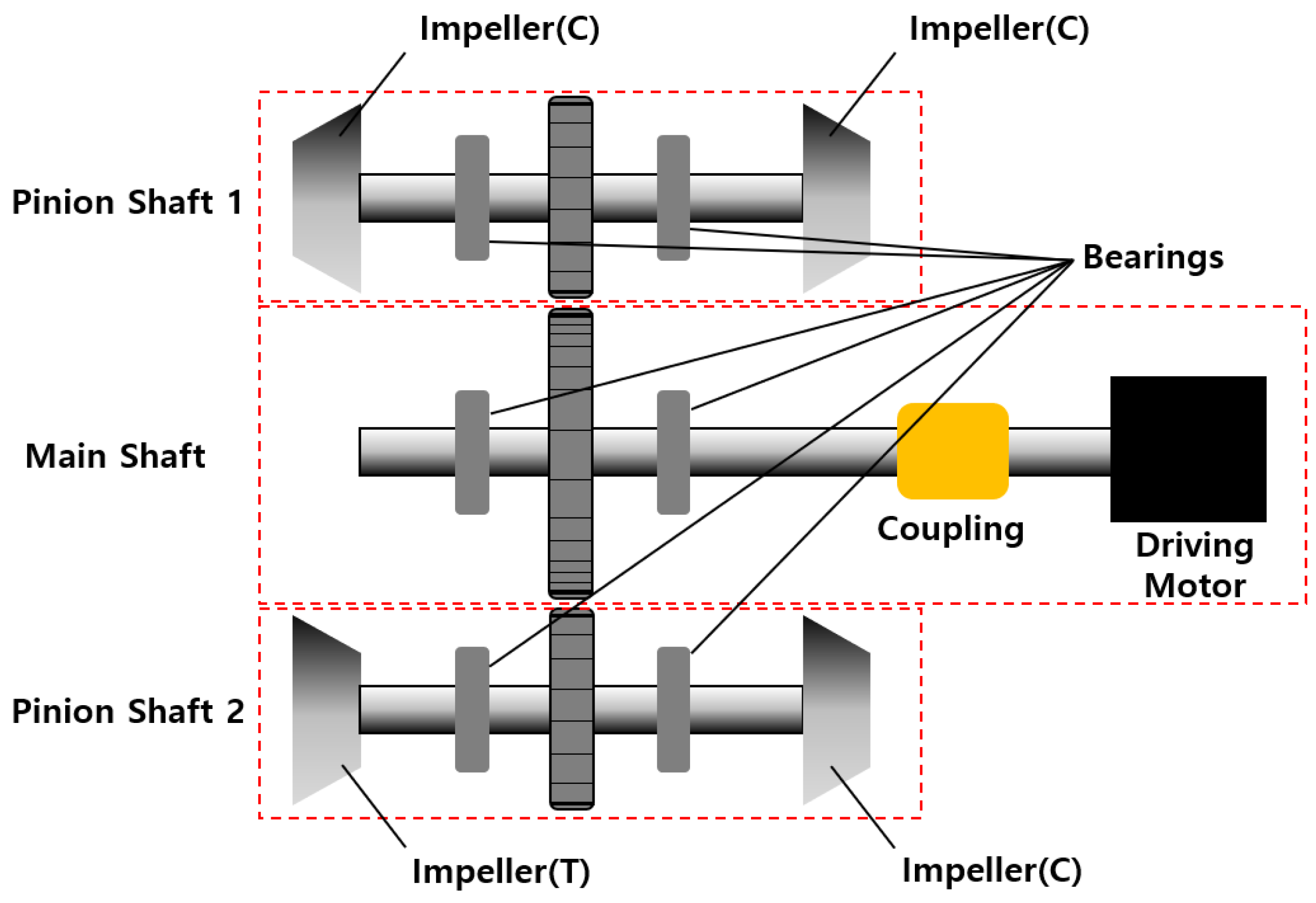 Fault Simulating Test Bed for Developing Diagnostic Algorithm of the ...