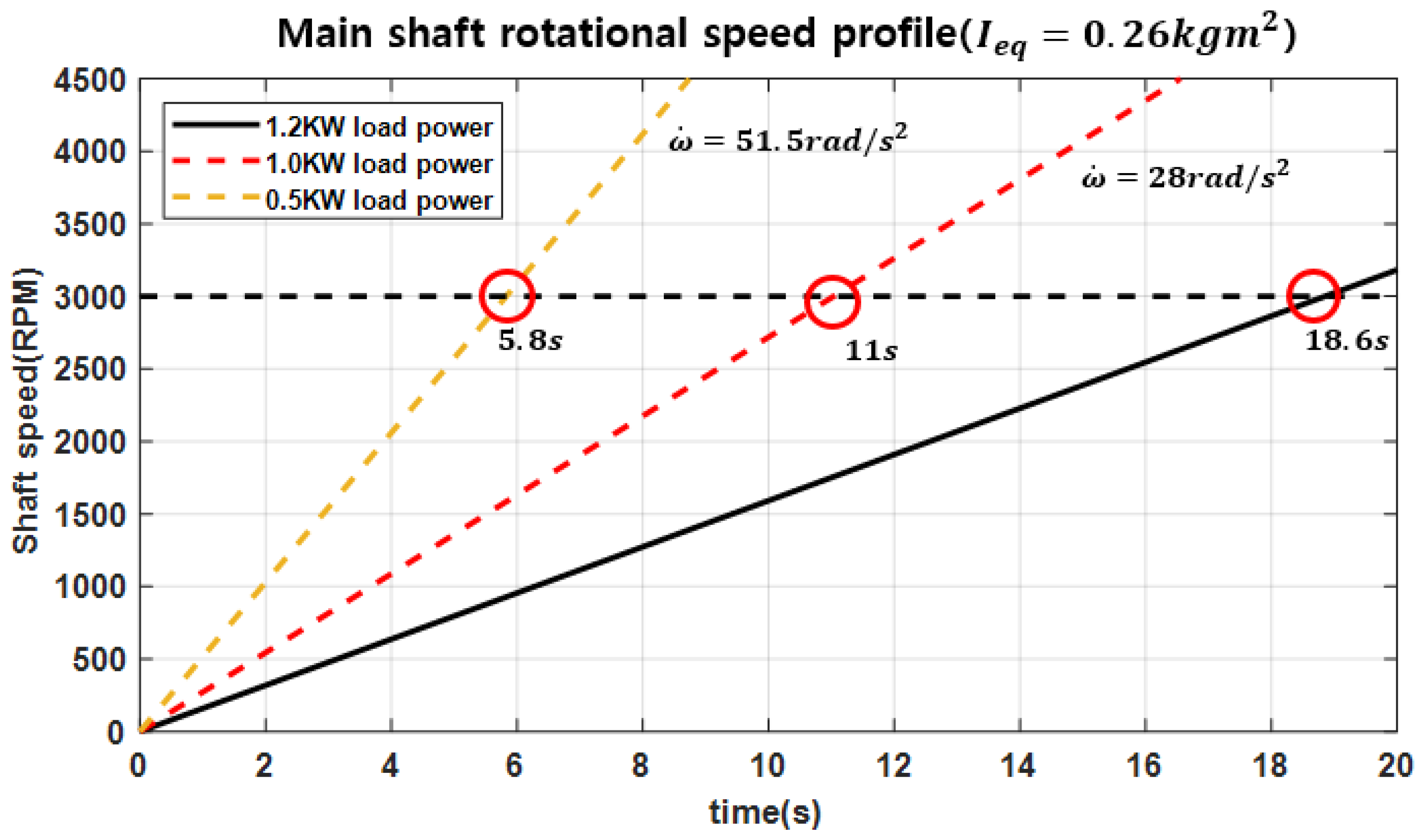 Fault Simulating Test Bed for Developing Diagnostic Algorithm of the ...