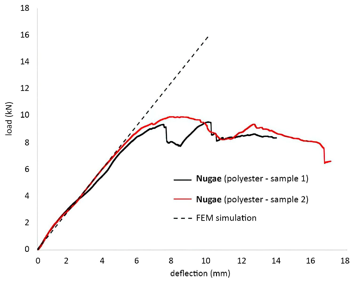 Combining Lightness and Stiffness through Composite-Reinforced Additive Manufacturing in the ...