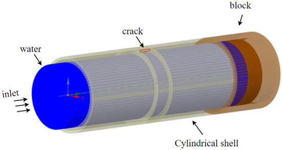 Investigation of Crack Propagation and Failure of Liquid-Filled Cylindrical Shells Damaged in ...