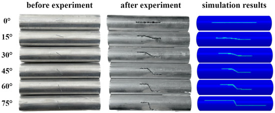 Investigation of Crack Propagation and Failure of Liquid-Filled ...