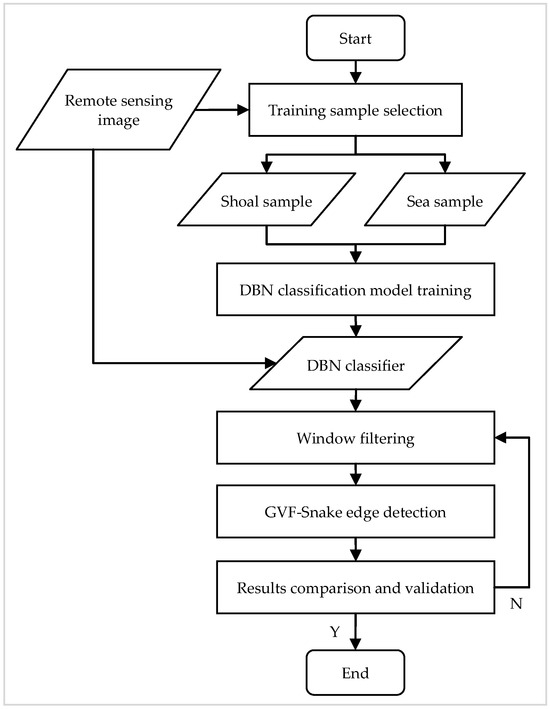 Coral Shoals Detection from Optical Satellite Imagery Using Deep Belief ...