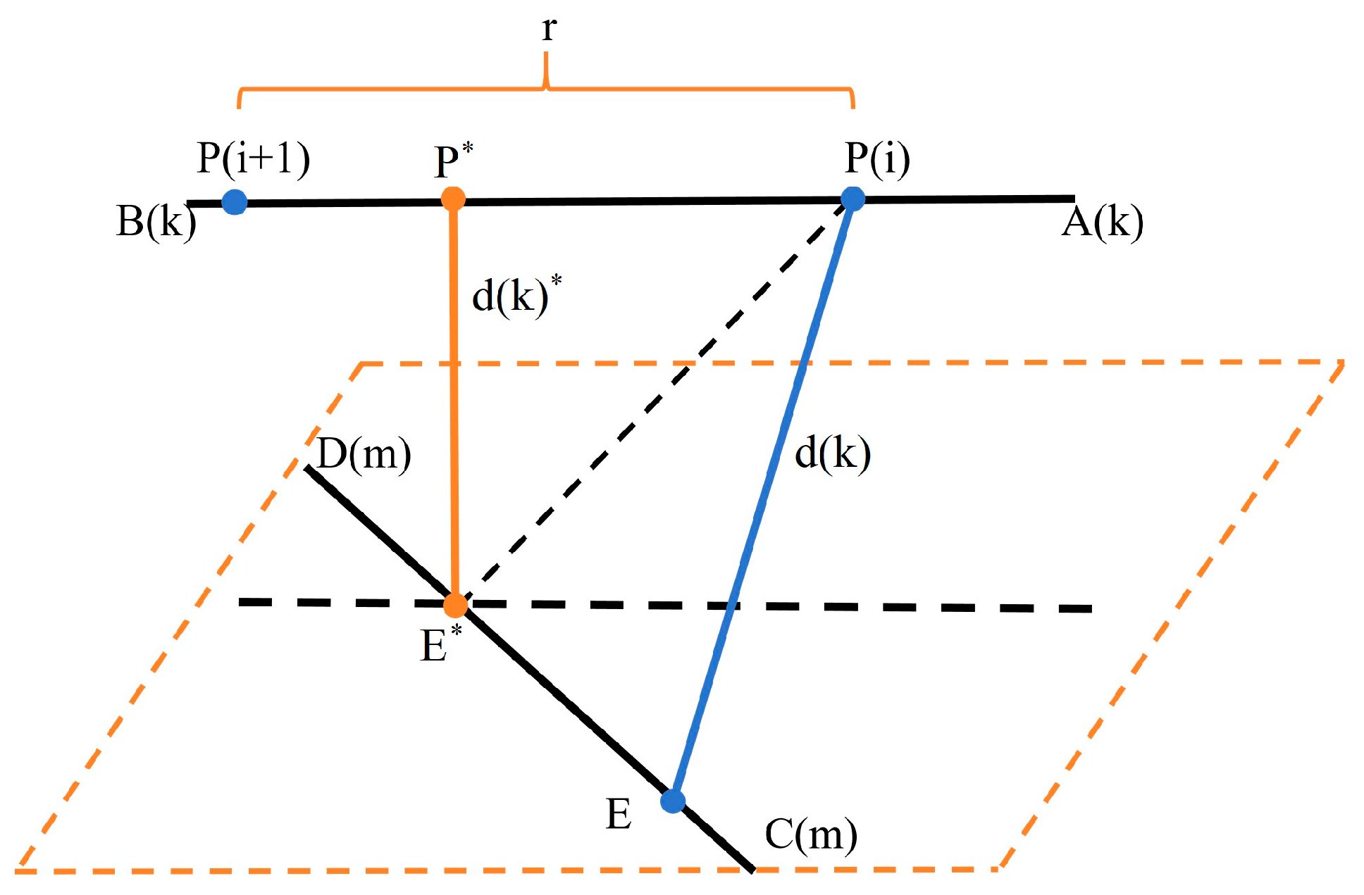 Model Predictive Collision Avoidance Control for Object Transport of Unmanned Underwater Vehicle ...