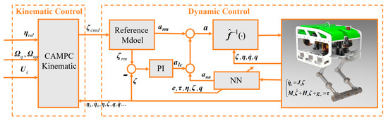 Model Predictive Collision Avoidance Control for Object Transport of Unmanned Underwater Vehicle ...