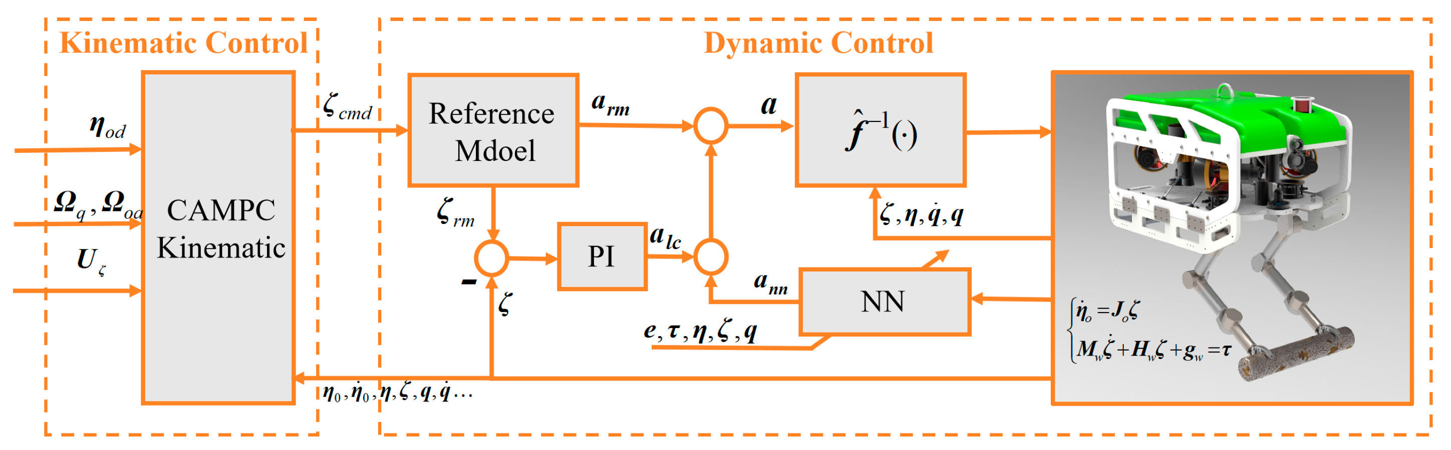 Model Predictive Collision Avoidance Control for Object Transport of ...
