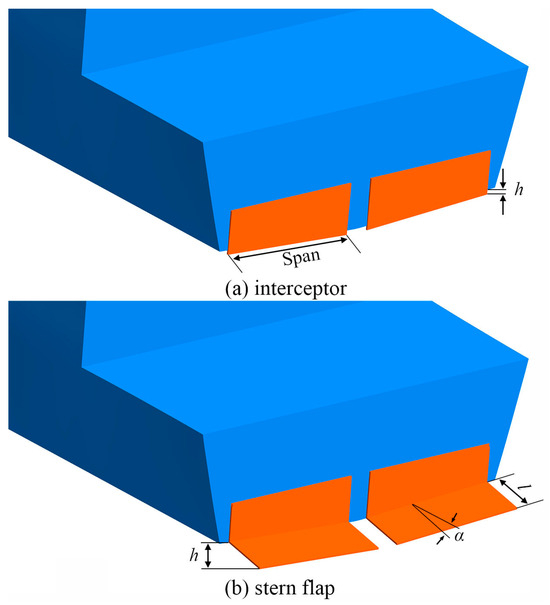 JMSE | Free Full-Text | Numerical Study on the Influence of Interceptor ...