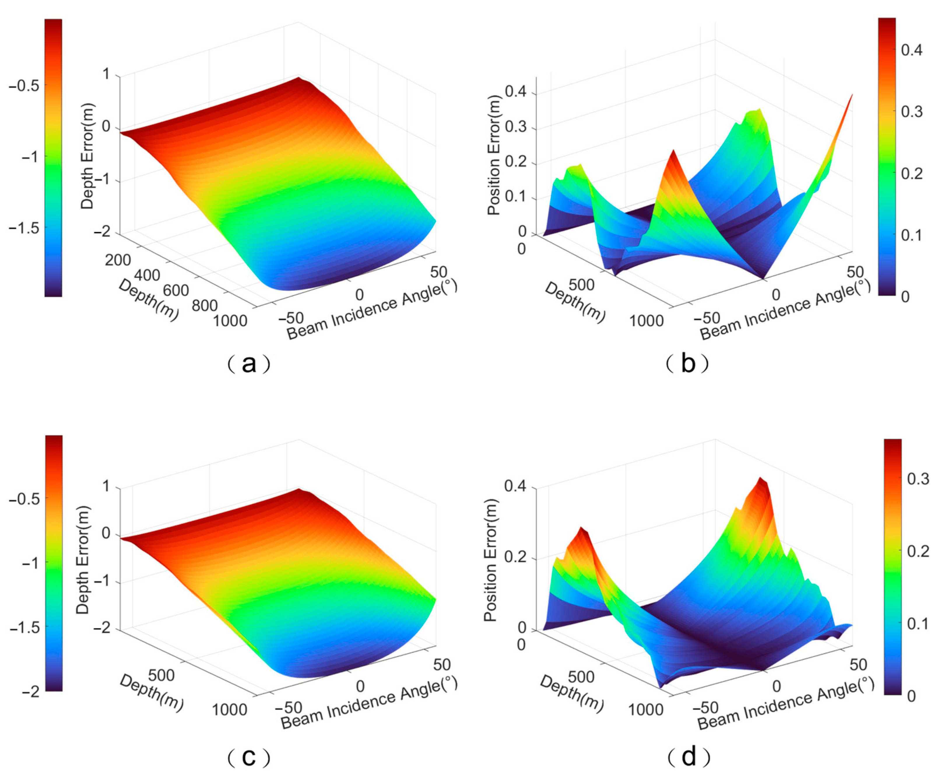A Method for Full-Depth Sound Speed Profile Reconstruction Based on Average Sound Speed ...
