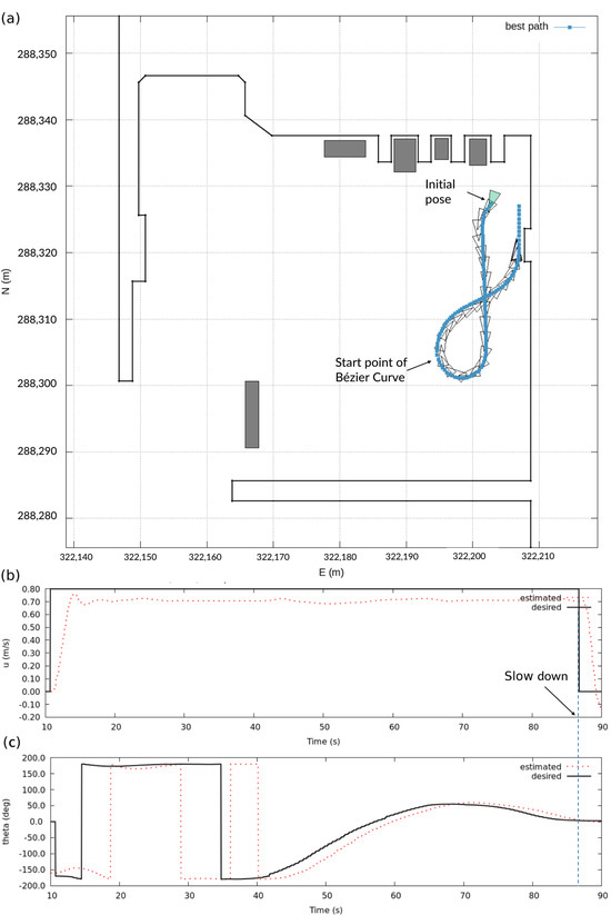Graph Search-Based Path Planning for Automatic Ship Berthing