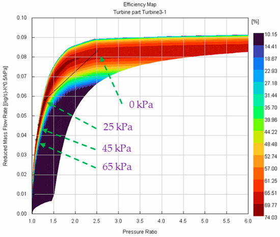 Applicability of Variable-Geometry Turbocharger for Diesel Generators ...