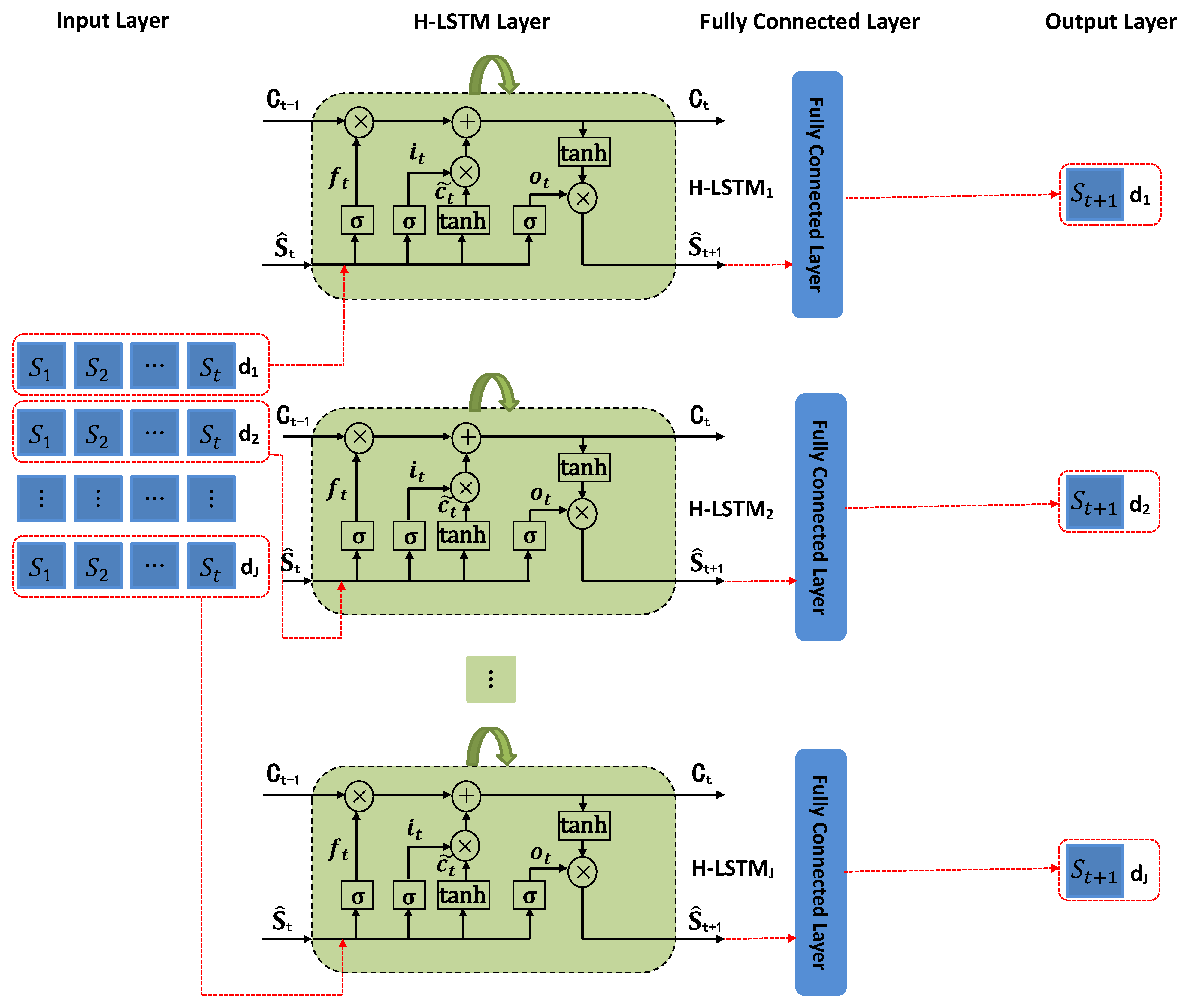 Predictive Modeling of Future Full-Ocean Depth SSPs Utilizing Hierarchical Long Short-Term ...