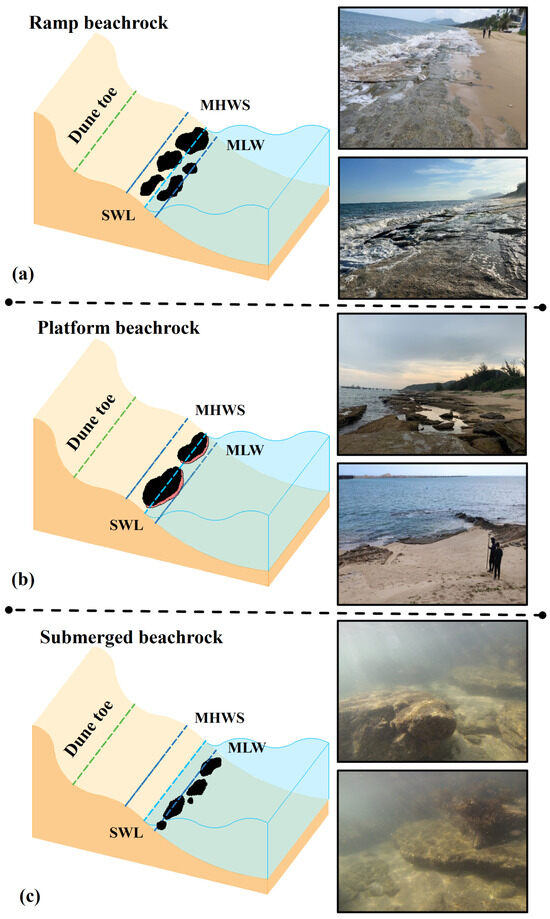 JMSE | Free Full-Text | The Influence of Beachrock Outcrop on Spatial Variability in Beach ...