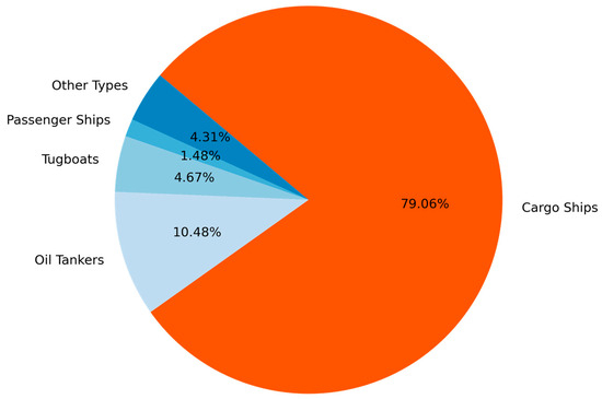 JMSE | Free Full-Text | Analysis of Carbon Emission Reduction Paths for ...