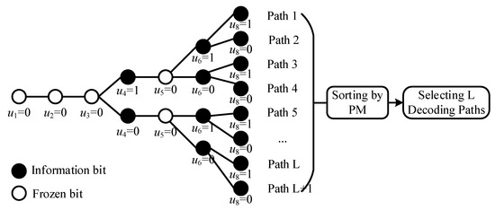 JMSE | Free Full-Text | Chaotic Phase Modulation Direct-Sequence Spread Spectrum-Assisted ...