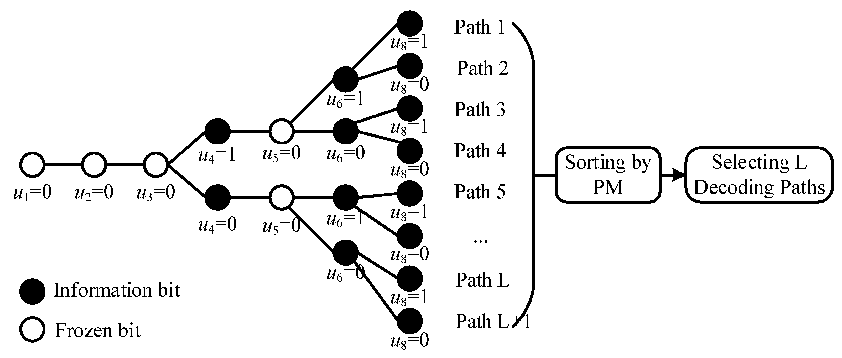 JMSE | Free Full-Text | Chaotic Phase Modulation Direct-Sequence Spread Spectrum-Assisted ...