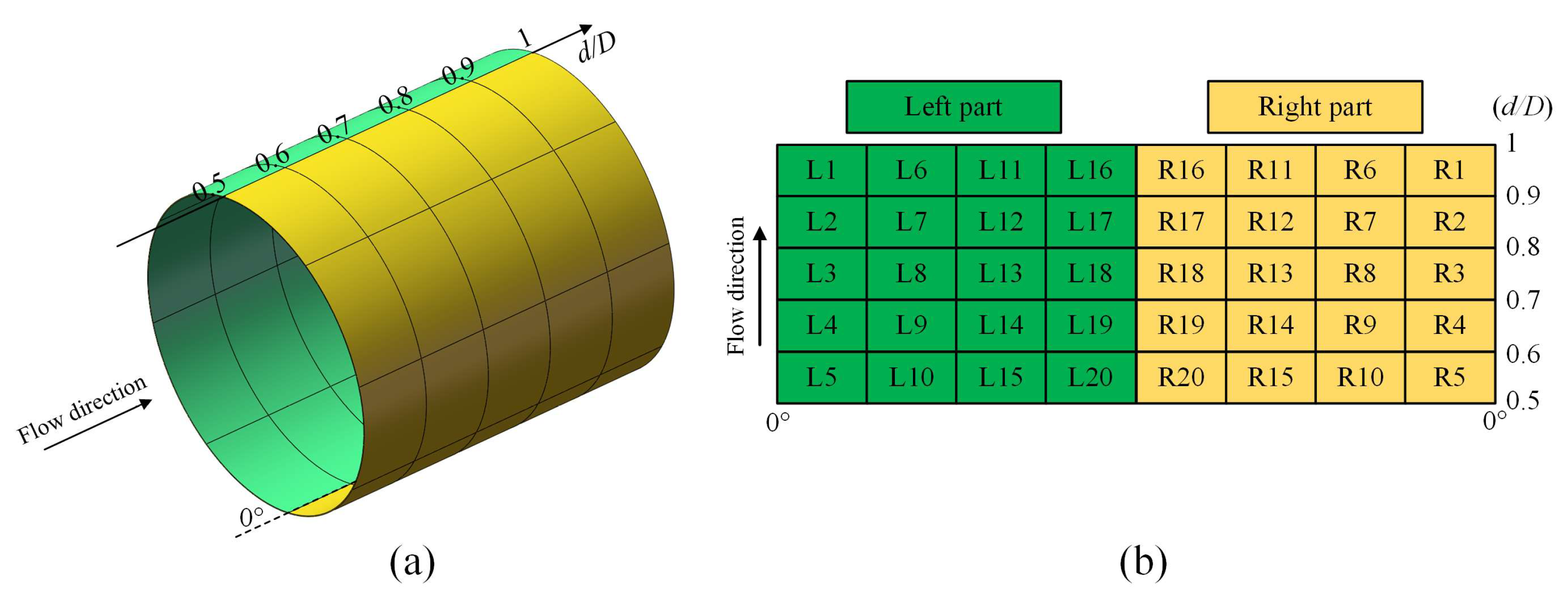 Research on Two-Phase Flow and Wear of Inlet Pipe Induced by Fluid ...