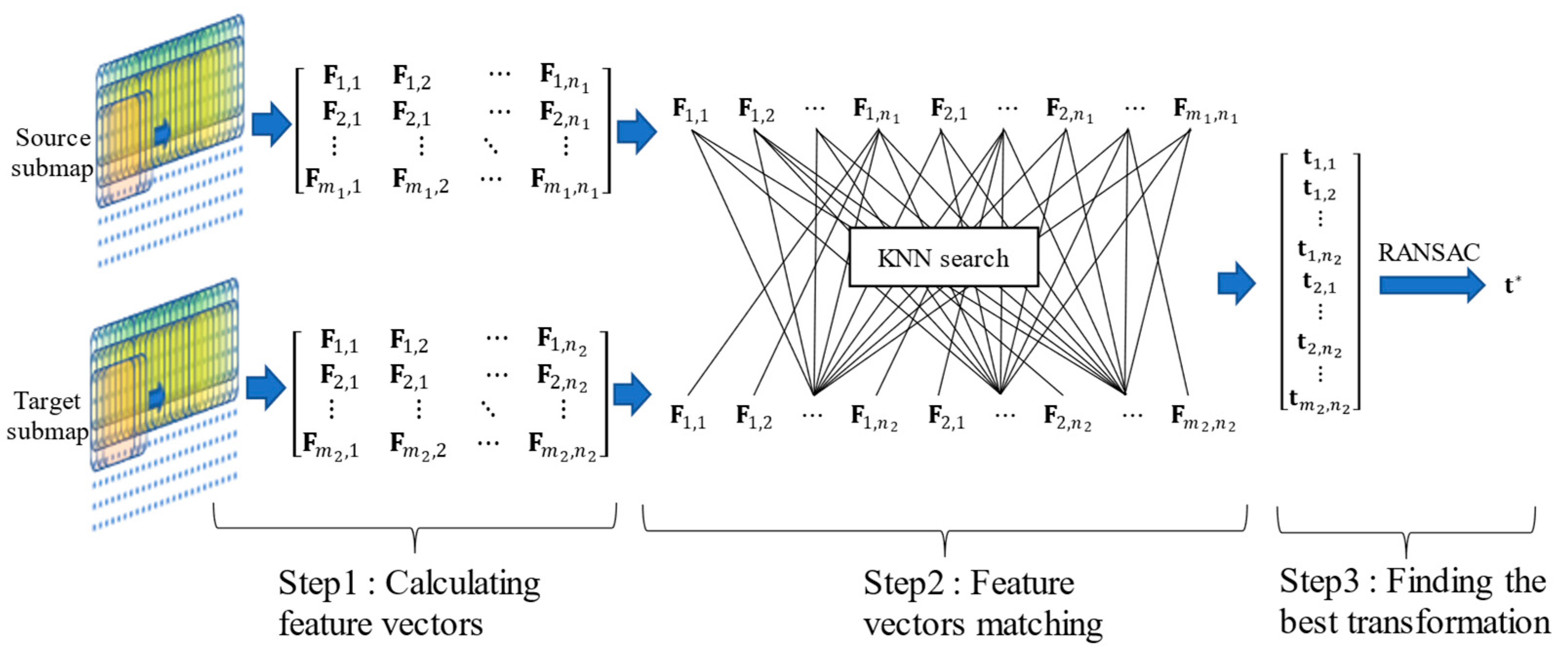 A Joint Graph-Based Approach for Simultaneous Underwater Localization and Mapping for AUV ...