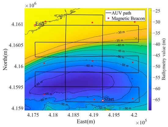 A Joint Graph-Based Approach for Simultaneous Underwater Localization ...