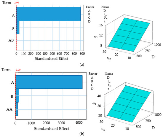 Application of a Statistical Regression Technique for Dynamic Analysis of Submarine Pipelines