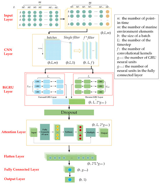 Developing an Artificial Intelligence-Based Method for Predicting the Trajectory of Surface ...