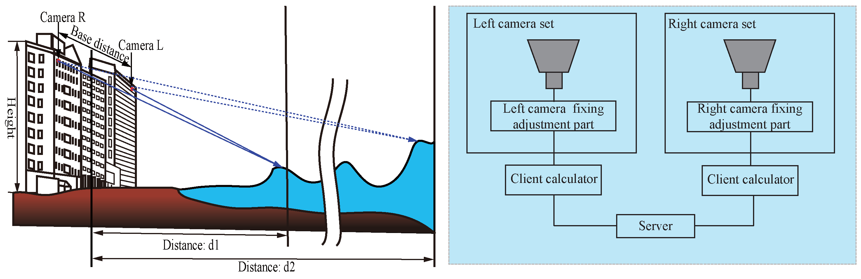 JMSE | Free Full-Text | Deep-Learning-Based Stereo Matching of Long ...