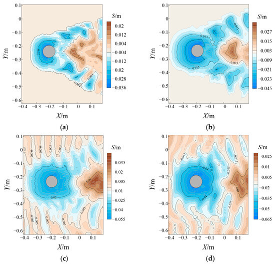 Experimental Study on Local Scour at the Monopile Foundation of an ...