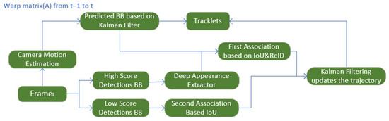 JMSE | Free Full-Text | Sonar Fish School Detection and Counting Method Based on Improved YOLOv8 ...