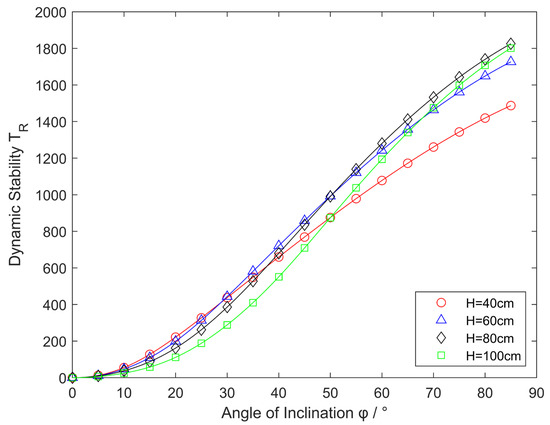 JMSE | Free Full-Text | Theoretical and Numerical Analysis of Ocean ...
