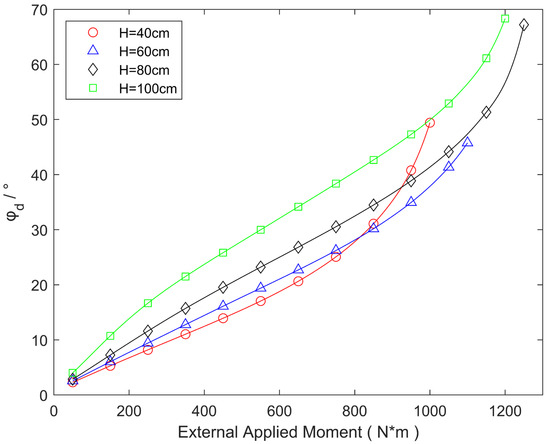 JMSE | Free Full-Text | Theoretical and Numerical Analysis of Ocean ...