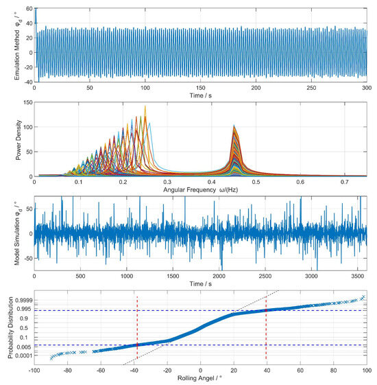 Theoretical and Numerical Analysis of Ocean Buoy Stability Using ...