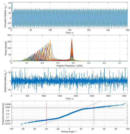 JMSE | Free Full-Text | Theoretical and Numerical Analysis of Ocean ...