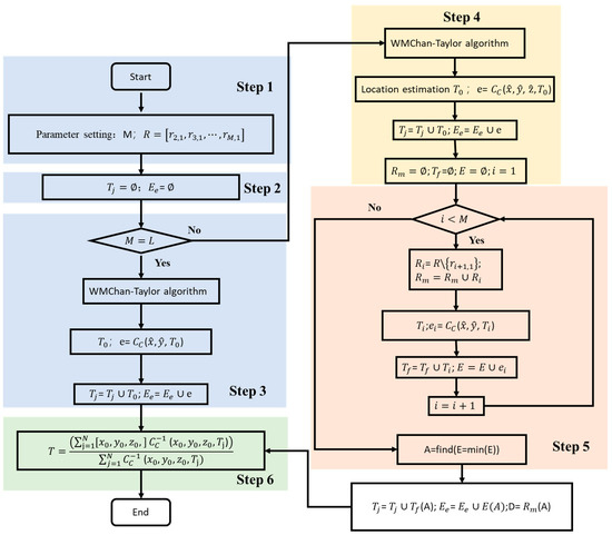 JMSE | Free Full-Text | Development of Hydroacoustic Localization ...