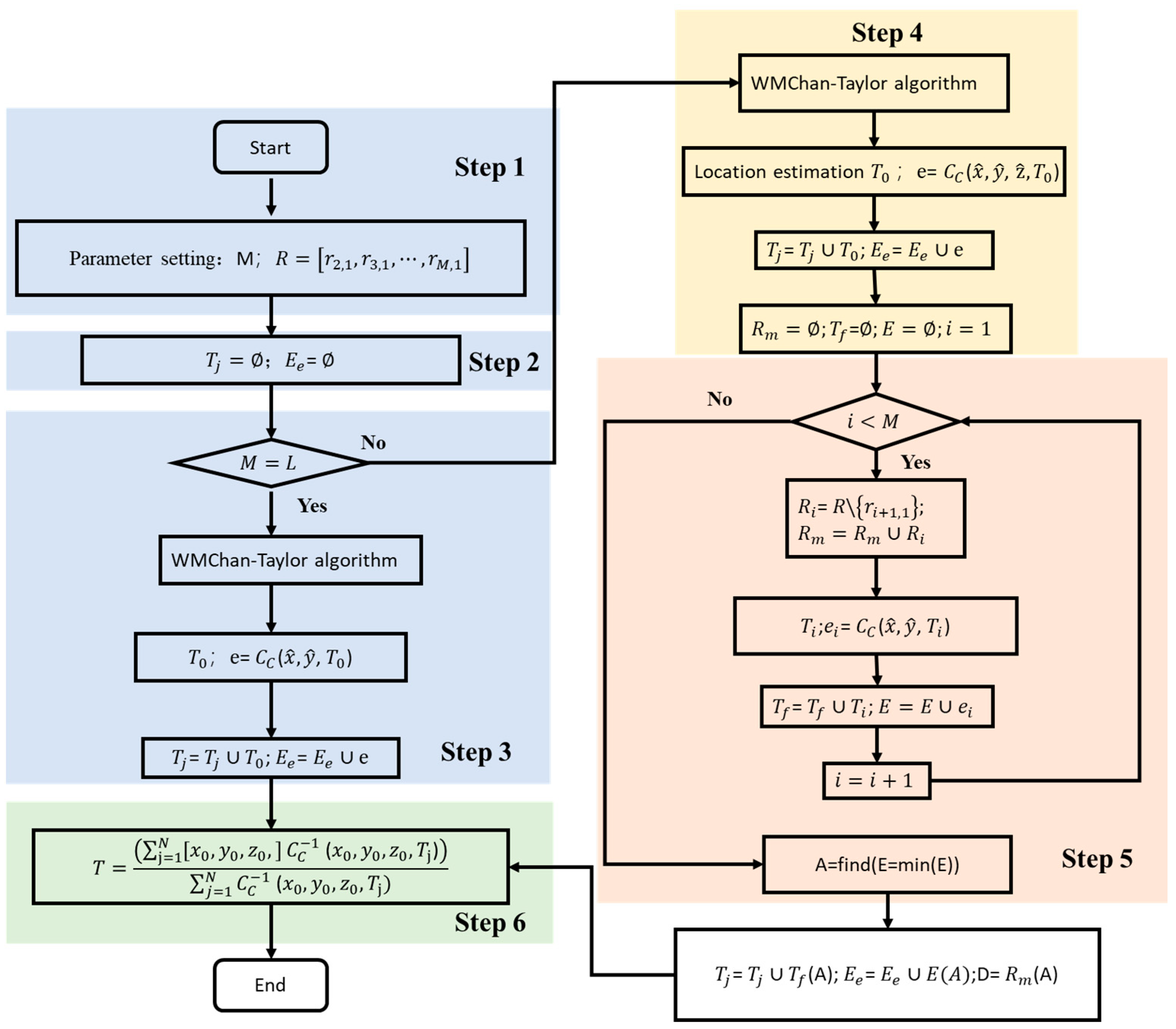 JMSE | Free Full-Text | Development of Hydroacoustic Localization Algorithms for AUV Based on ...