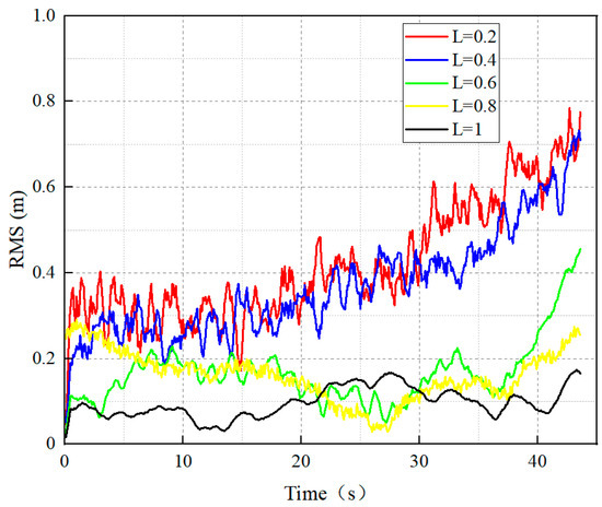 JMSE | Free Full-Text | Development of Hydroacoustic Localization Algorithms for AUV Based on ...