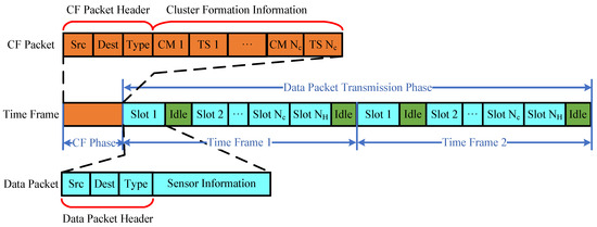 Node Load and Location-Based Clustering Protocol for Underwater Acoustic Sensor Networks